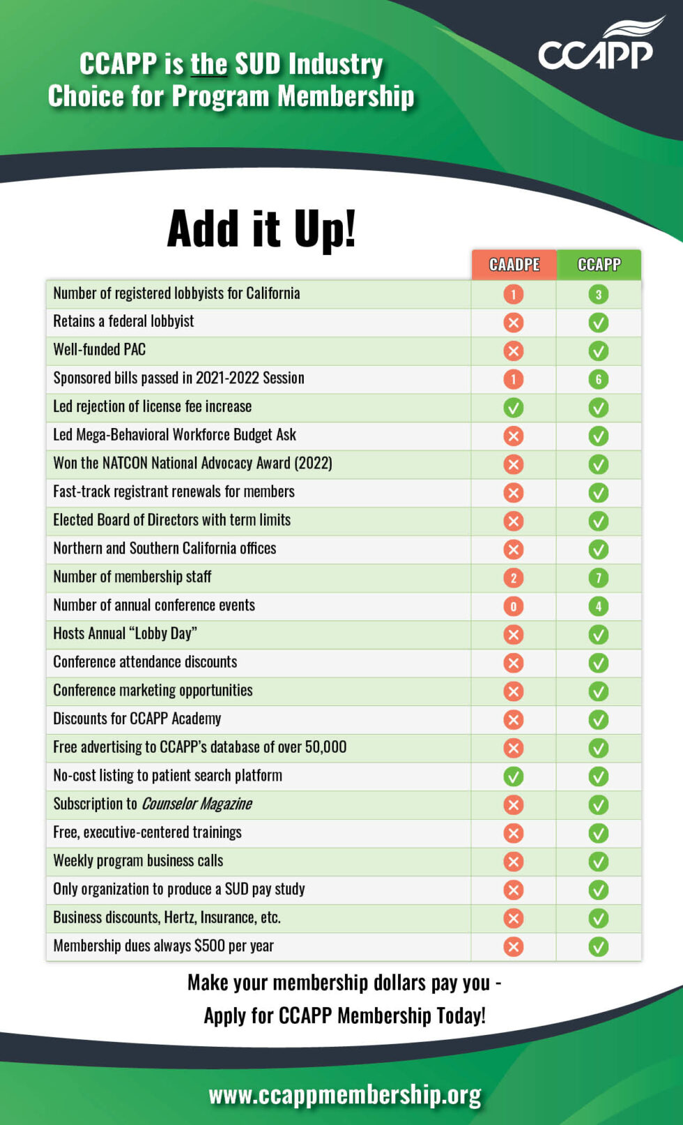 Program Membership | CCAPP Membership